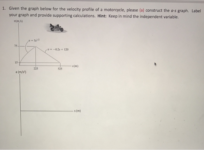 Solved Given the graph below for the velocity profile of a | Chegg.com