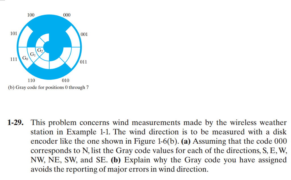 Solved This problem concerns wind measurements made by the | Chegg.com
