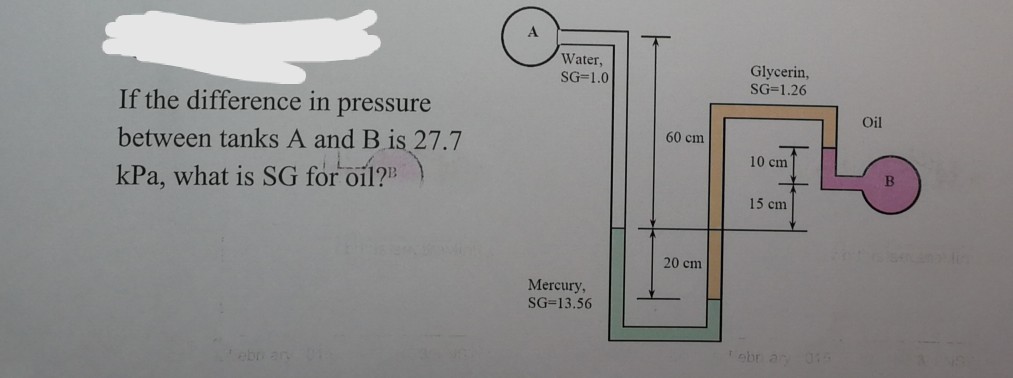 Solved If the difference in pressure between tanks A and B | Chegg.com