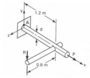 Solved The structural element shown below supports an axial | Chegg.com