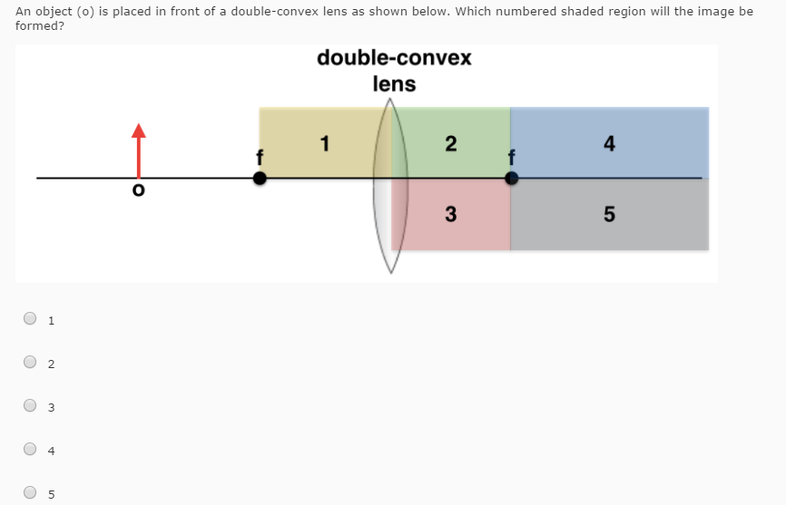 Solved An object (o) is placed in front of a double-convex | Chegg.com