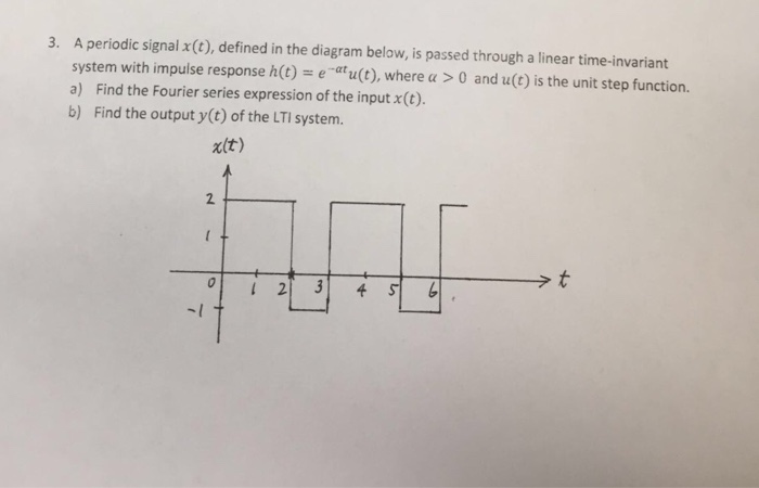 Solved A periodic signal x(t), defined in the diagram below, | Chegg.com