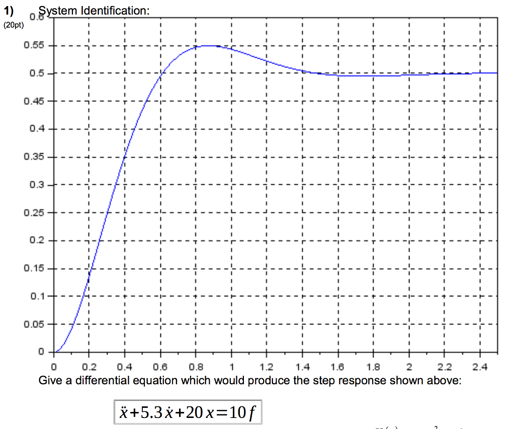 Solved If you could please show each step and each equaiton | Chegg.com