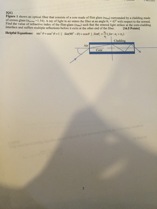 Solved Figure 1 shows an optical fiber that consists of a | Chegg.com