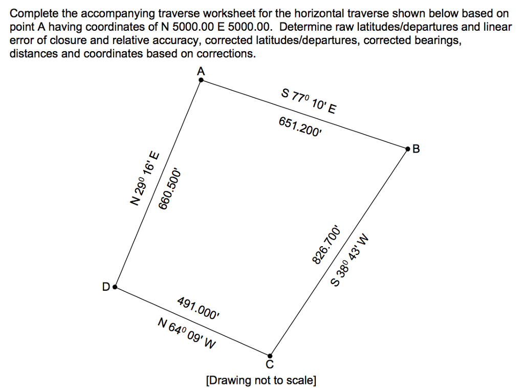 Solved Complete the accompanying traverse worksheet for the | Chegg.com