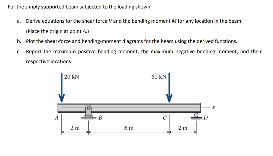 Solved For the simply supported beam subjected to the | Chegg.com