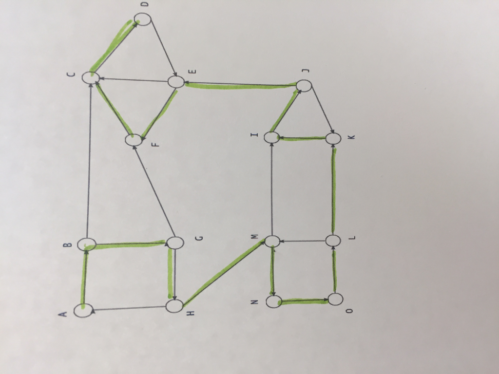 Solved Determine the strongly connected components of the | Chegg.com Solved Determine the strongly connected components of the | Chegg.com