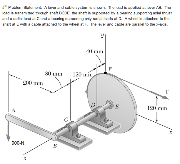 Solved 5th Problem Statement. A lever and cable system is | Chegg.com