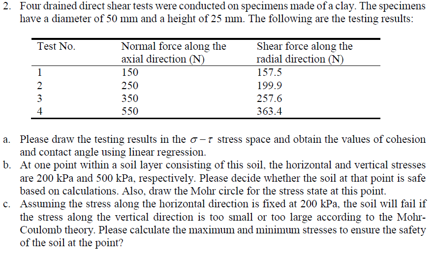 Solved Four drained direct shear tests were conducted on | Chegg.com