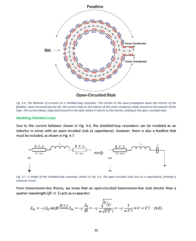 Lab Exercise 4: Shielded-Loop Resonators Objective | Chegg.com