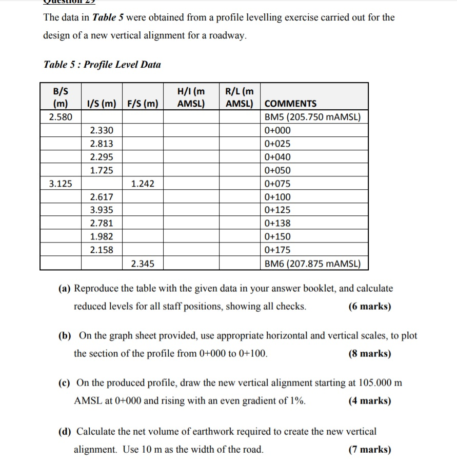 Solved The data in Table 5 were obtained from a profile | Chegg.com