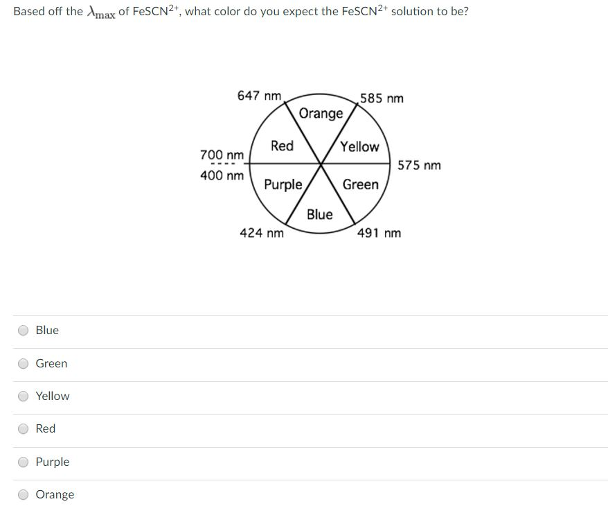 Solved Absorbance of FeSCN as a Function of its | Chegg.com