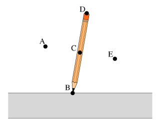 Solved Suppose that you are holding a pencil balanced on its | Chegg.com