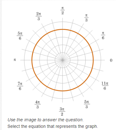 Solved 1. a. r = 4cos(theta) b. r=4 c. r = 8 d. r = | Chegg.com
