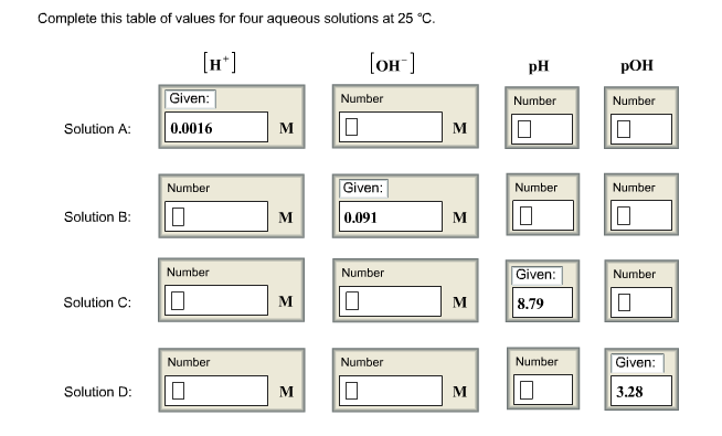 Solved Complete this table of values for four aqueous | Chegg.com