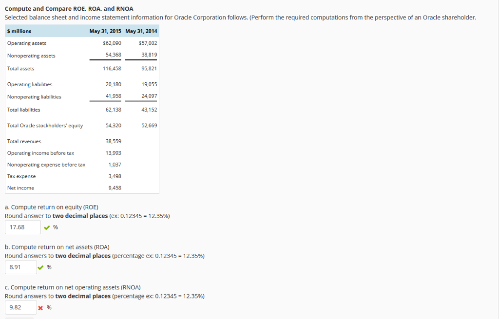 Solved Compute and Compare ROE, ROA, and RNOA Selected | Chegg.com