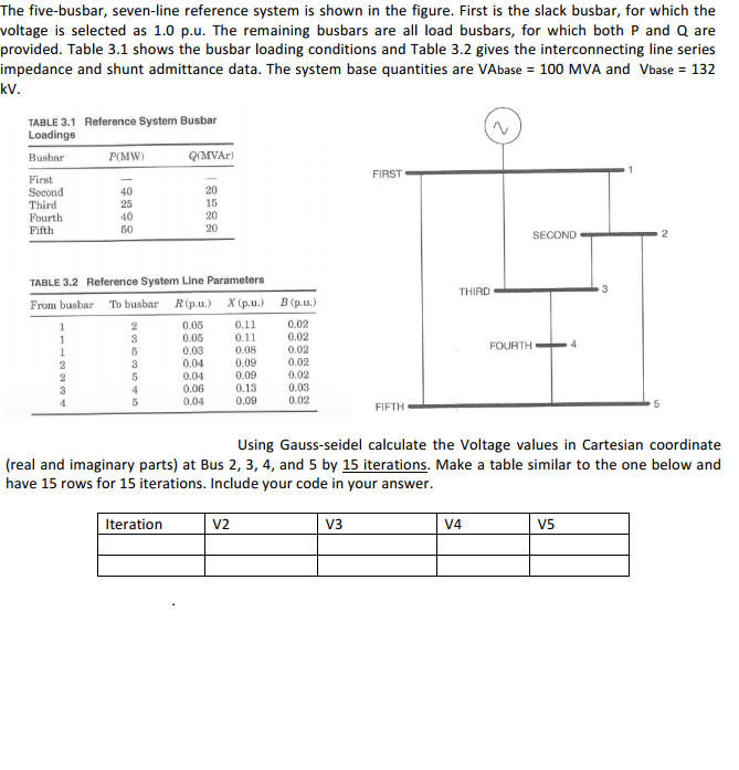 Solved The five-busbar, seven-line reference system is shown | Chegg.com