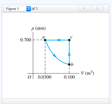 Solved Problem 20.51 The pV diagram in (Figure 1) shows the | Chegg.com