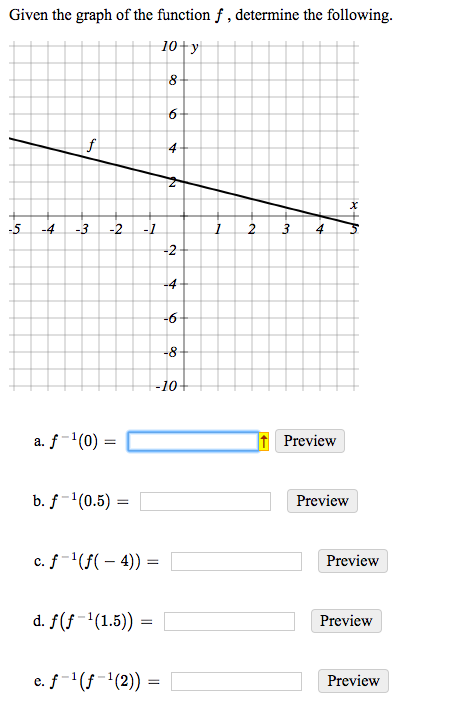 Solved Given the graph of the function f , determine the | Chegg.com