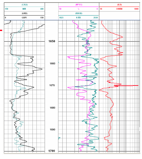 Solved Hw#14 Shaly sandstone analysis of water saturation in | Chegg.com