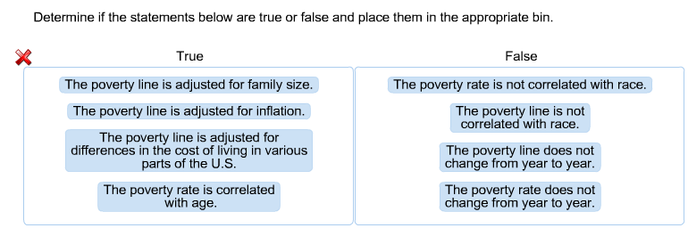 Solved I've sorted the blue boxes into true or false | Chegg.com