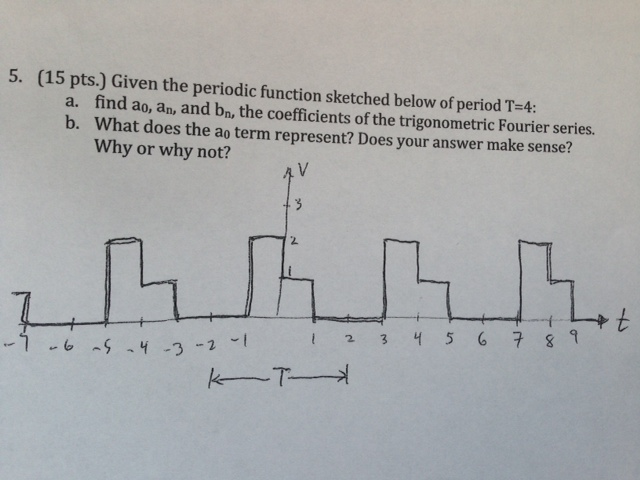 Solved: Given The Periodic Function Sketched Below Of Peri... | Chegg.com