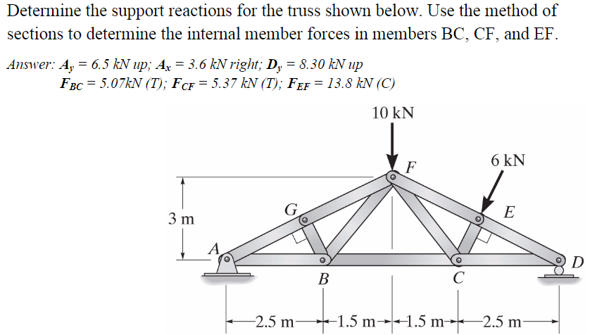 Solved Determine the support reactions for the truss shown | Chegg.com