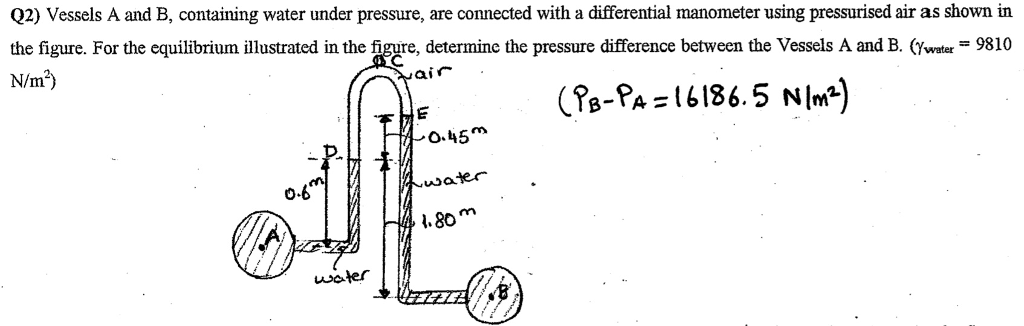 Solved Q2) Vessels A and B, containing water under pressure, | Chegg.com