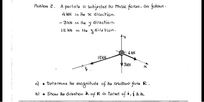 Solved A particle is subjected to three force as follows 4 | Chegg.com