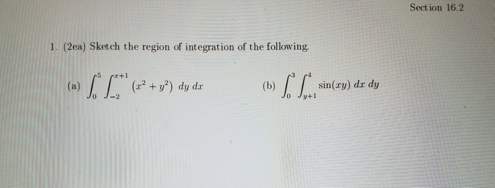 Solved Sketch the region of integration of the following. | Chegg.com