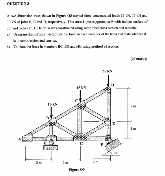 Solved A two-dimension truss shown in Figure Q3 carried | Chegg.com