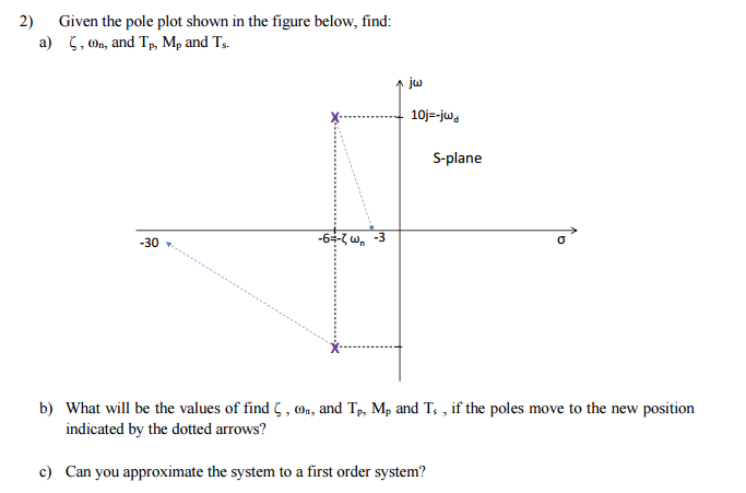 Solved Given the pole plot shown in the figure below, find: | Chegg.com