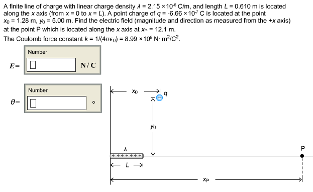 Solved A finite line of charge with linear charge density | Chegg.com