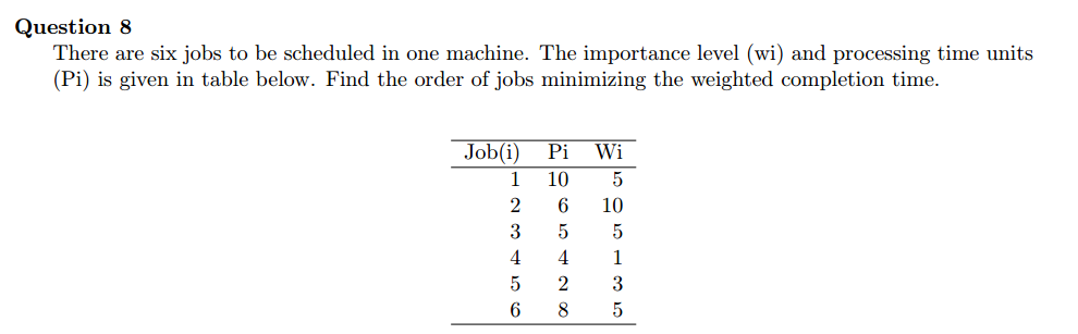 Solved There are six jobs to be scheduled in one machine. | Chegg.com