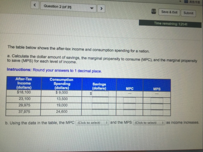 Solved The table below shows the after-tax income and | Chegg.com