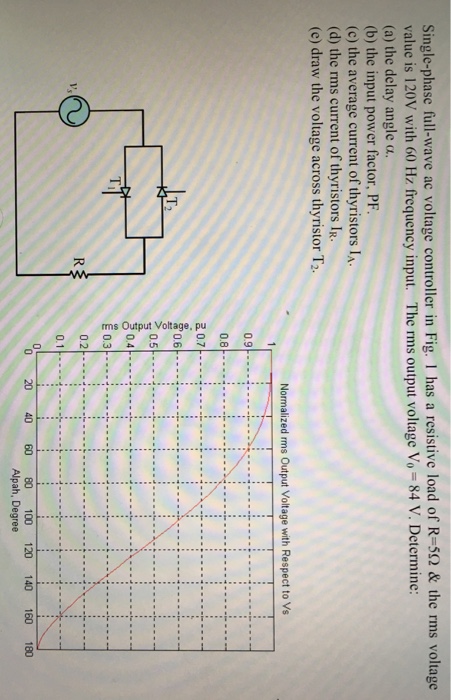 Solved Single-phase full-wave ac voltage controller in Fig. | Chegg.com