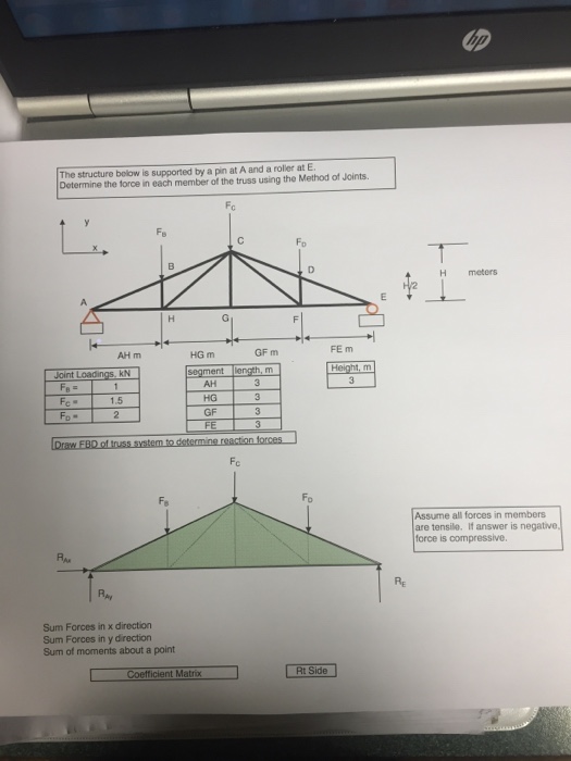 Solved The structure below is supported by a pin at A and a | Chegg.com