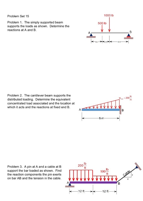 Solved Problem Set 15 Problem 1. The simply supported beam | Chegg.com