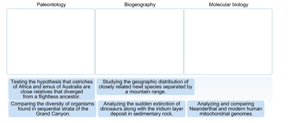 Solved Evolution is a unifying theme in the study of the | Chegg.com