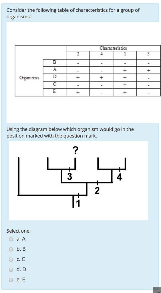 Solved Consider the following table of characteristics for a | Chegg.com