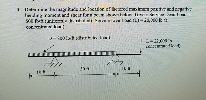 Solved Determine the magnitude and location of factored | Chegg.com
