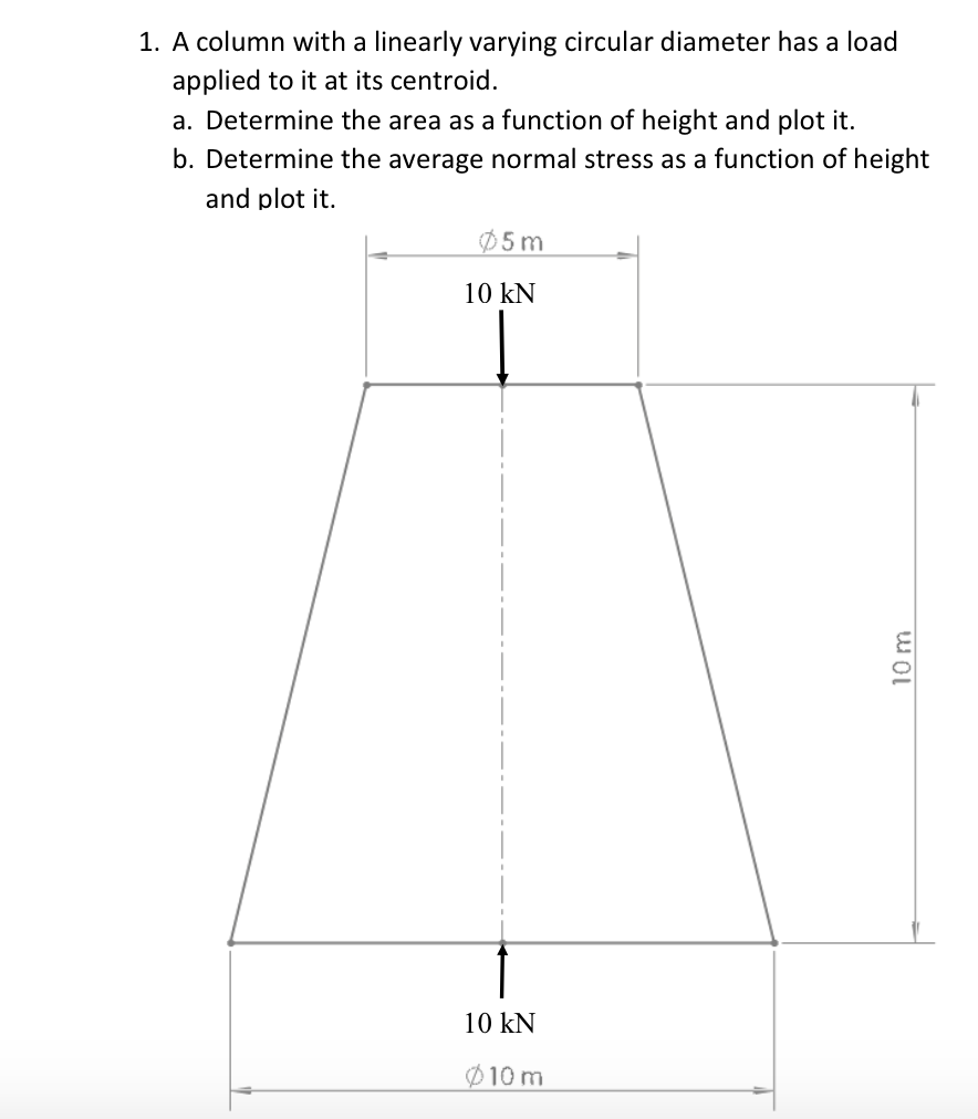 Solved A column with a linearly varying circular diameter | Chegg.com