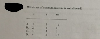 Solved Which set of quantum number is not allowed? A. I B. 2 | Chegg.com