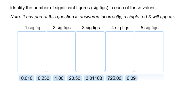 Solved Identify the number of significant figures (sig figs) | Chegg.com
