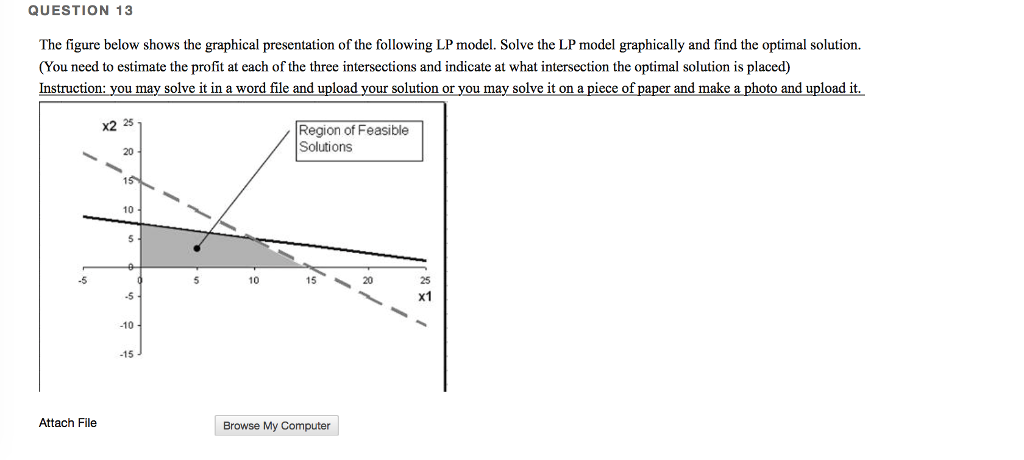 Solved QUESTION 13 The figure below shows the graphical | Chegg.com