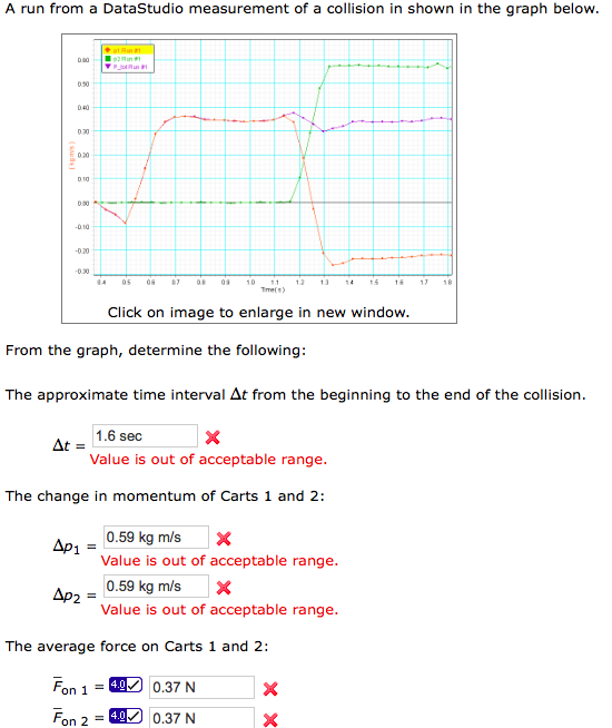 Solved A run from a DataStudio measurement of a collision in | Chegg.com