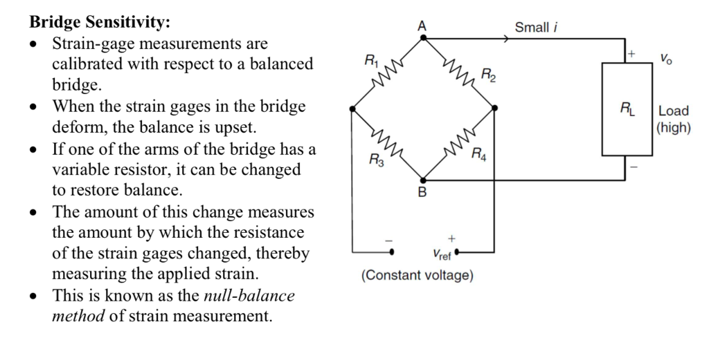 Solved Bridge Sensitivity: * Strain-gage measurements are | Chegg.com