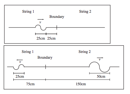 Solved You are given two strings of different densities tied | Chegg.com