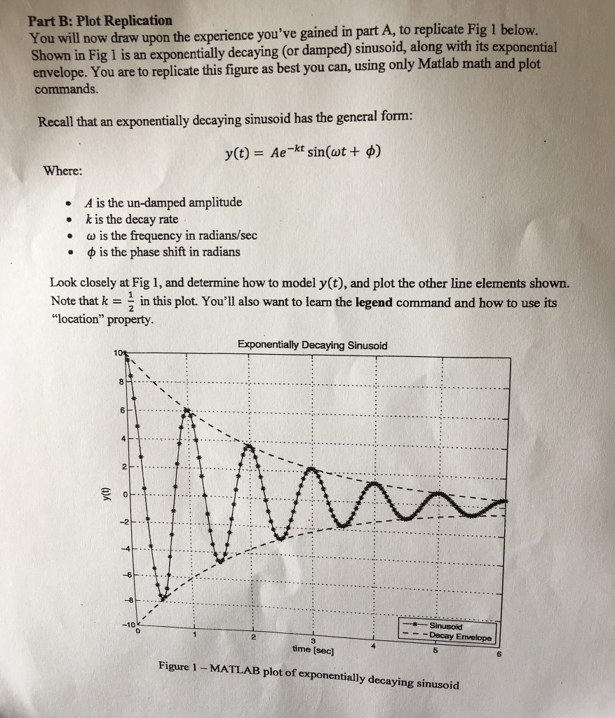 Solved Part B: Plot Replication You will now draw upon the | Chegg.com