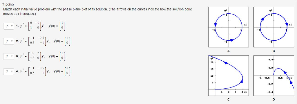 Solved Match Each Initial Value Problem With The Phase Plot 